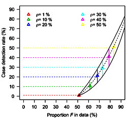 Estimating R and the case detection rate when both summary statistics F ...