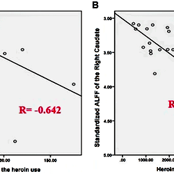Bivariate scatter plots.