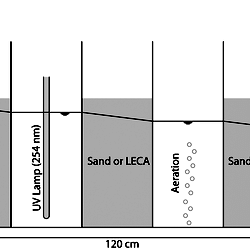 Schematic illustration of the flow-through experiment, similar to an ...