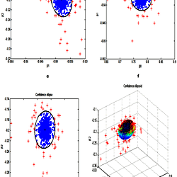 e,f,g: The confidence ellipse of the interested parameters.