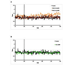 Figure S1 - Insect Odorant Response Sensitivity Is Tuned by ...