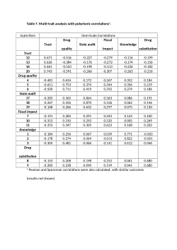 Development and validation of a tool to assess knowledge and attitudes ...