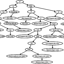 Representation tree of algorithm A3.