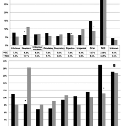 ED discharge diagnosis and hospital discharge diagnosis.