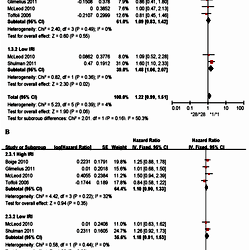Forest plots of two comparisons, outcome: overall survival.