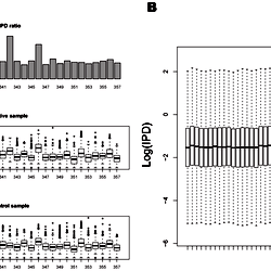 Movie effects and an IPD profile example.