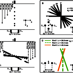 Setup for the liquid phantom experiments.