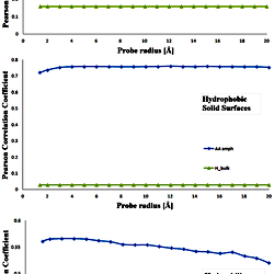 Pearson Product-Moment Correlation Coefficient (PPMCC) of the ...