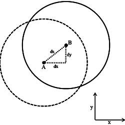 The sketch of the decentration distance from center A (pupillary center ...