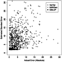 Scatter plots of absolute errors and the estimated standard errors for ...