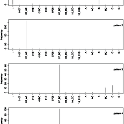 Signature patterns and subtypes.