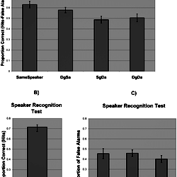 a) Accuracy for the Word Recognition Test, b) Accuracy for the Source ...