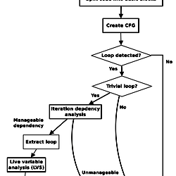 Implementation overview.