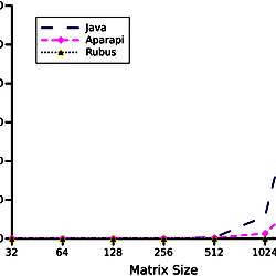 Matrix multiplication benchmark.