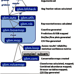 Conceptual diagram of main modelling processes and outputs.