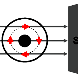 A coaxial structure with its TEM propagation axis perpendicular to the ...