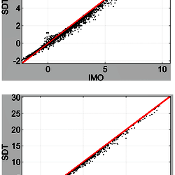 Second-level models.