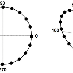 Left panel shows the reference points from each block in cardinal ...