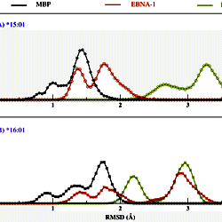 RMSD distribution plot.