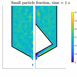 A movie showing the evolution of segregation in the 15% experiment ...