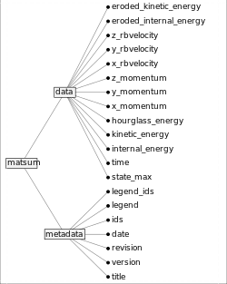 get_binout_data() - A MATLAB Function to Read LS-DYNA's Binary Output (binout) Files