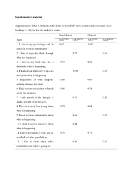 Measuring reasoning in paranoia: development of the Fast and Slow ...