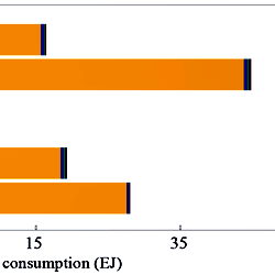 The global impacts of US climate policy: a model simulation using GCAM ...