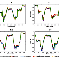 Validation of an OpenSim full-body model with detailed lumbar spine for ...