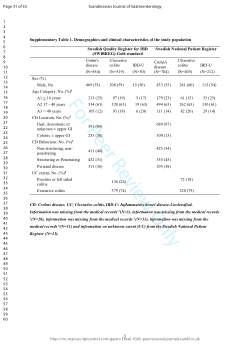 The use of ICD codes to identify IBD subtypes and phenotypes of the ...