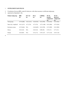 Cross-cultural translation and validation of the IBD-control ...