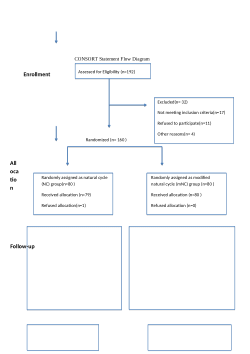 Comparing the success rate of natural cycle and modified natural cycle ...