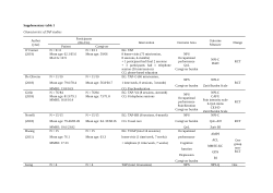 The Effects of a Tailored Activity Program for Dementia: A Systematic ...