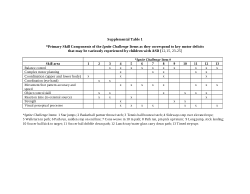 Getting into the game: evaluation of the reliability, validity and ...