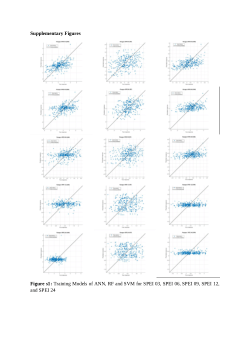 Estimation of drought trends and comparison between SPI and SPEI with prediction using machine ...