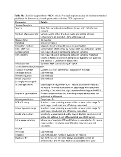 Comparing endpoint and real-time PCR for forensic body fluid identification