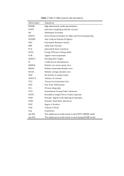 Item - A pointwise weighting prediction variance–high-dimensional model representation model ...