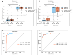 Cost-effective shallow genome-wide sequencing for profiling plasma ...