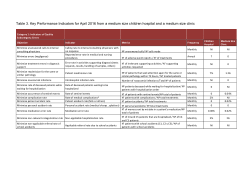 What is a Good Productivity Number for an Emergency Department – ictsd.org
