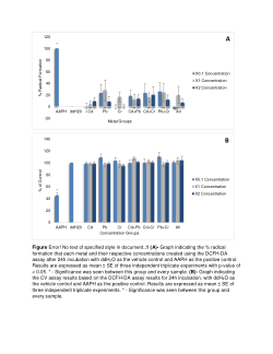 Dichlorodihydrofluorescein diacetate (DCFH-DA) assay completed at ...