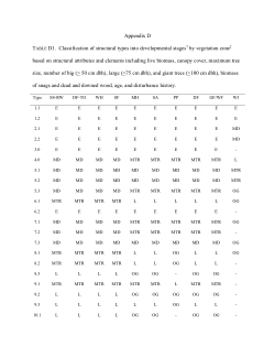 Appendix D. A table showing classification of structural types into ...