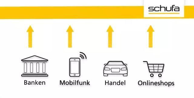 德国信用评级Shufa详解|Shufa到底是什么？哪些行为会影响Shufa评分？|一分钱 eCentime，分享品质生活！