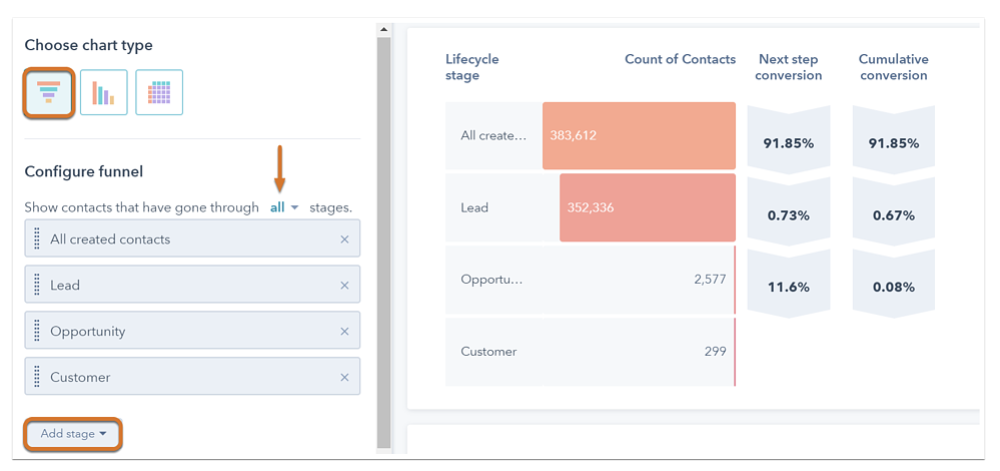 HubSpot reporting: the ultimate guide to analyzing and improving your ...