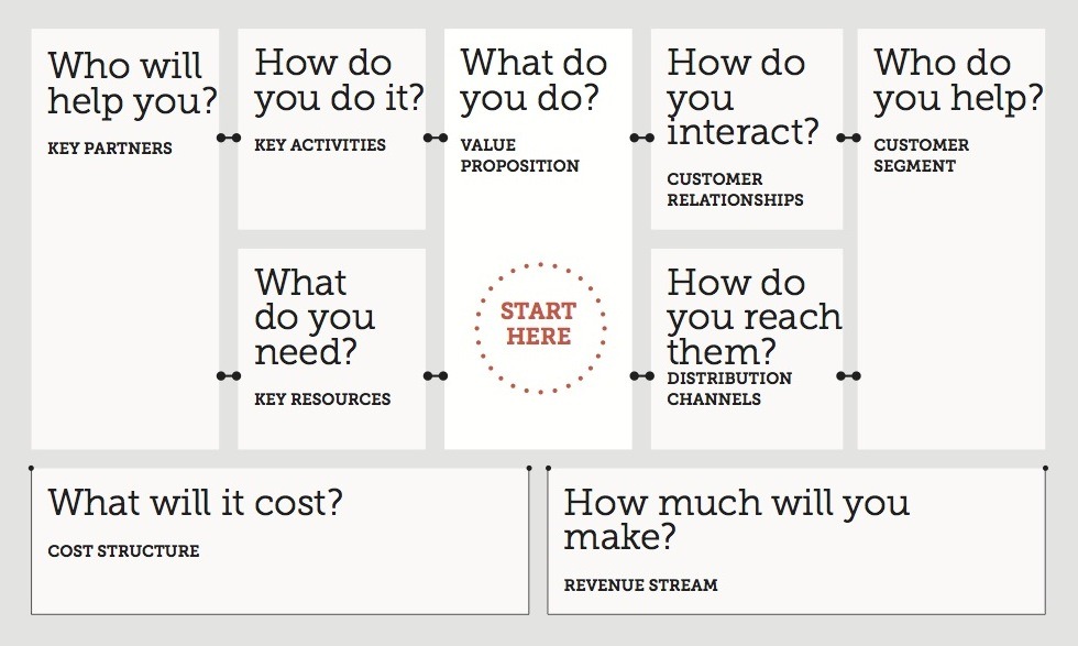 8 Tips For Creating Your Own Business Plan Thought For Food