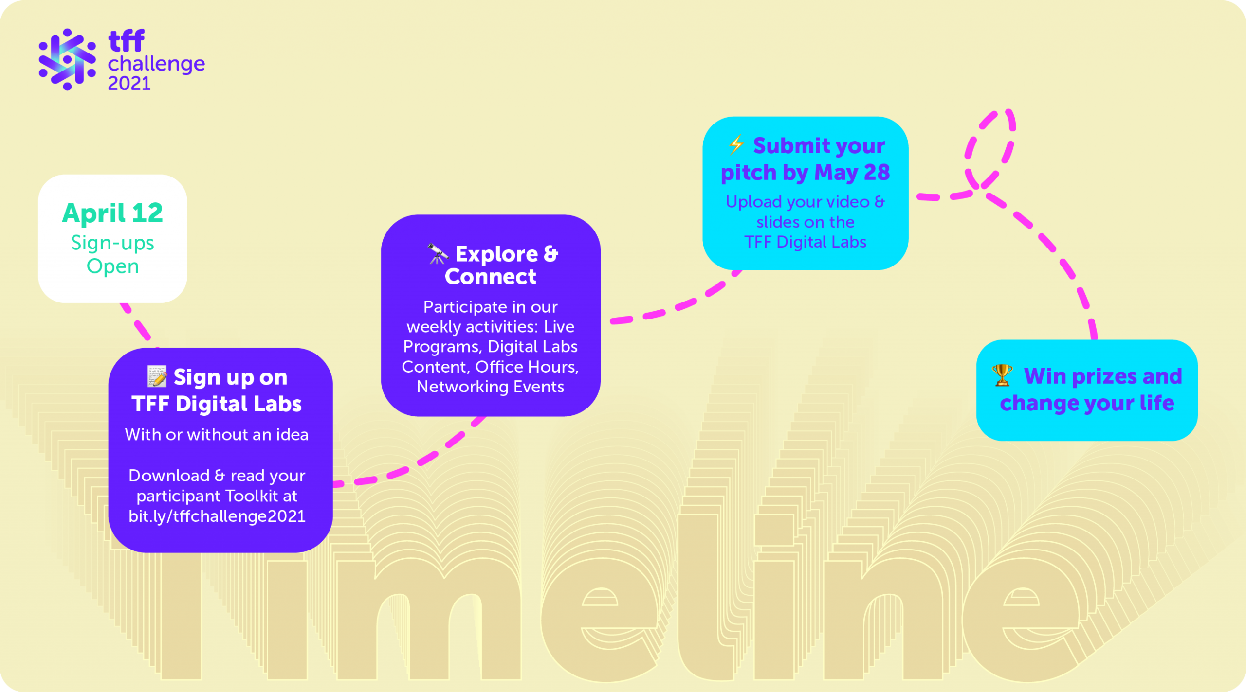 Global TFF Challenge 2021 | Sign up by May 28th!