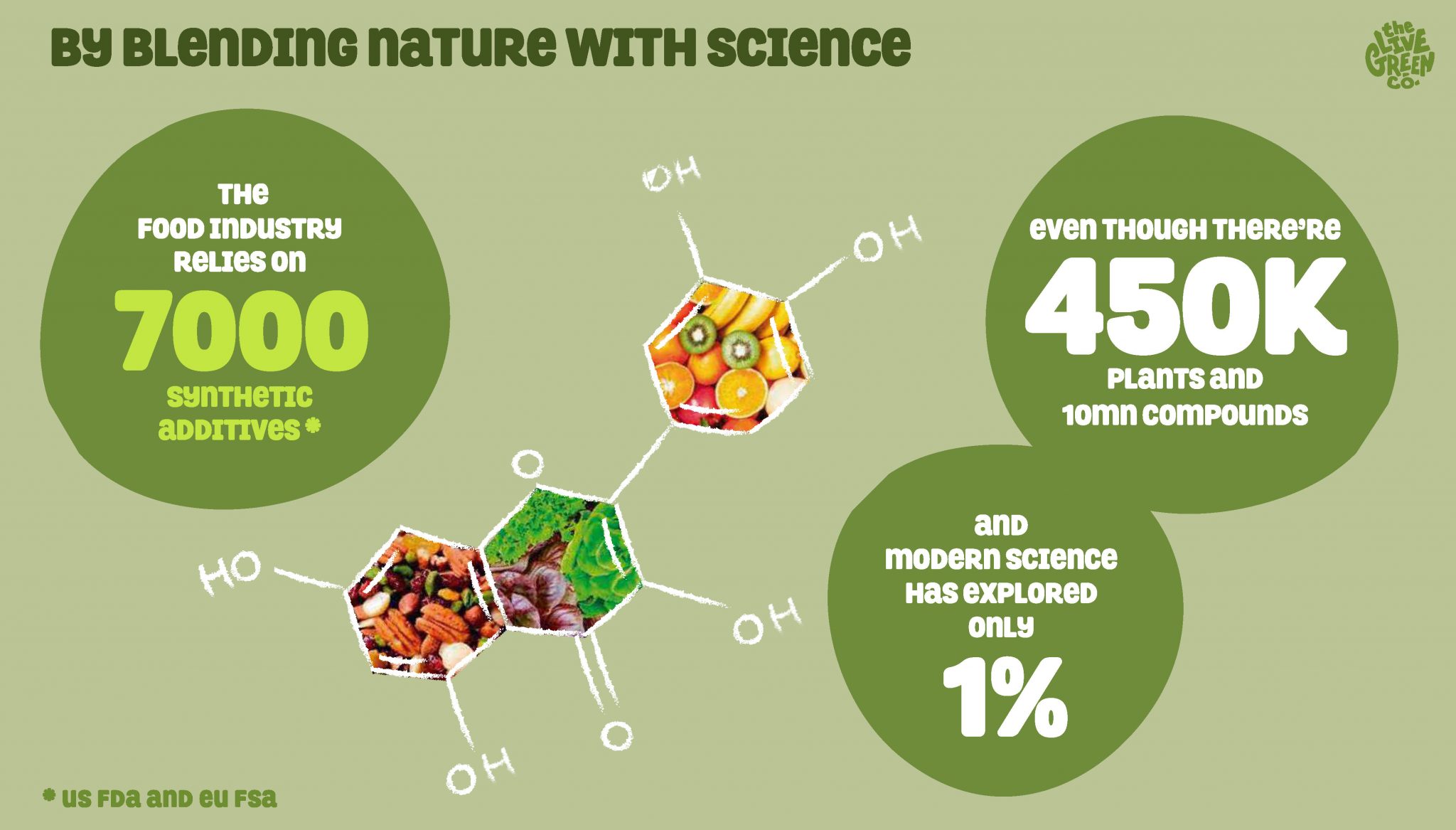 Meet The Live Green Co: A Chilean Startup Merging Ancestral Wisdoms ...