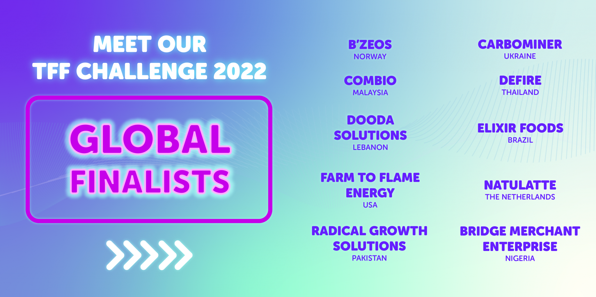Announcing the Results of the TFF Challenge 2022 | Thought For Food
