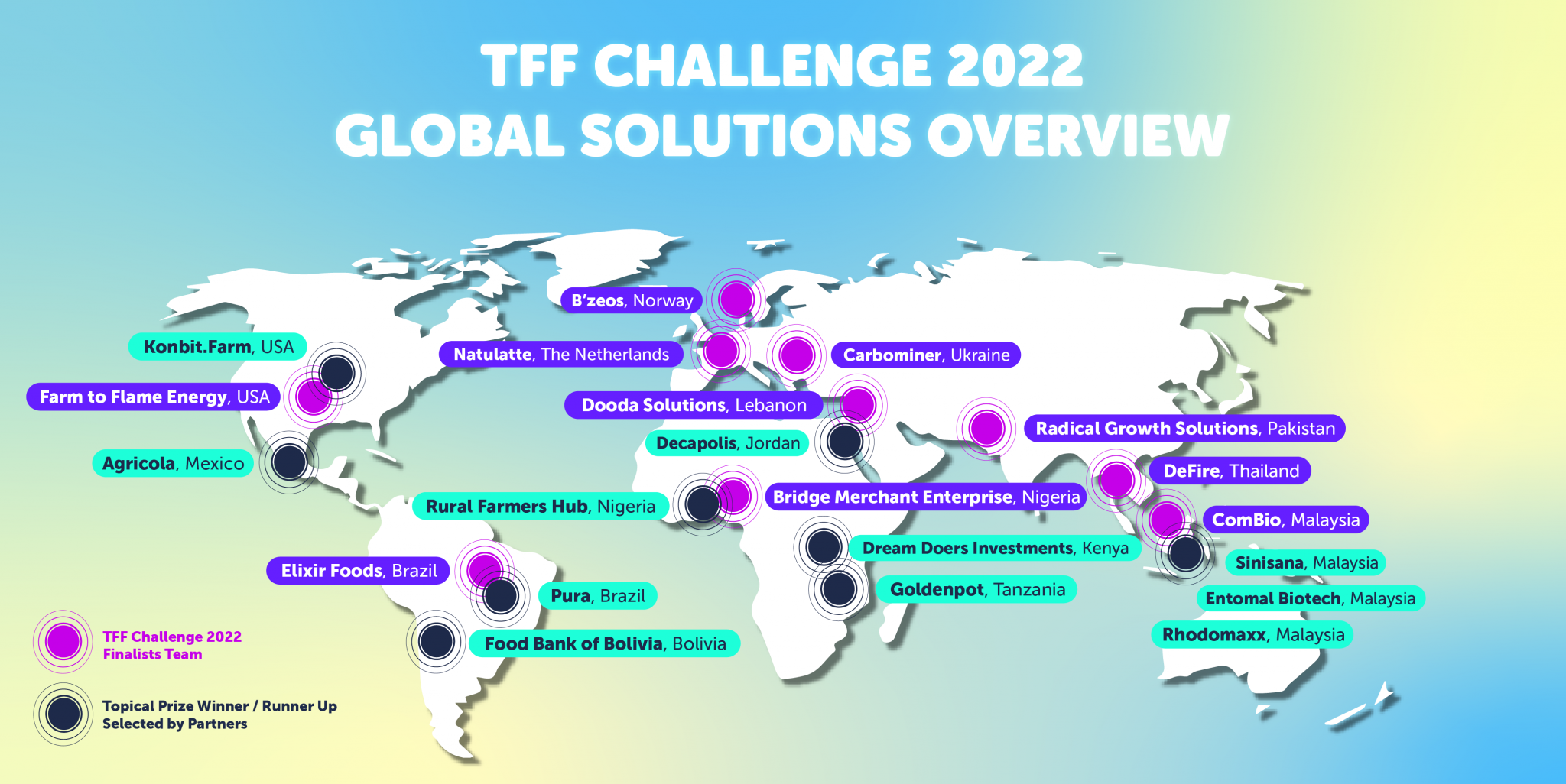 Announcing the Results of the TFF Challenge 2022 | Thought For Food