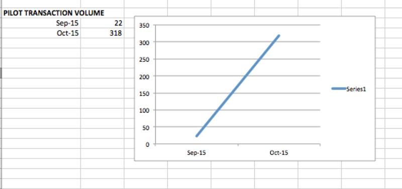 Paystack’s Y Combinator Application - The Paystack Blog