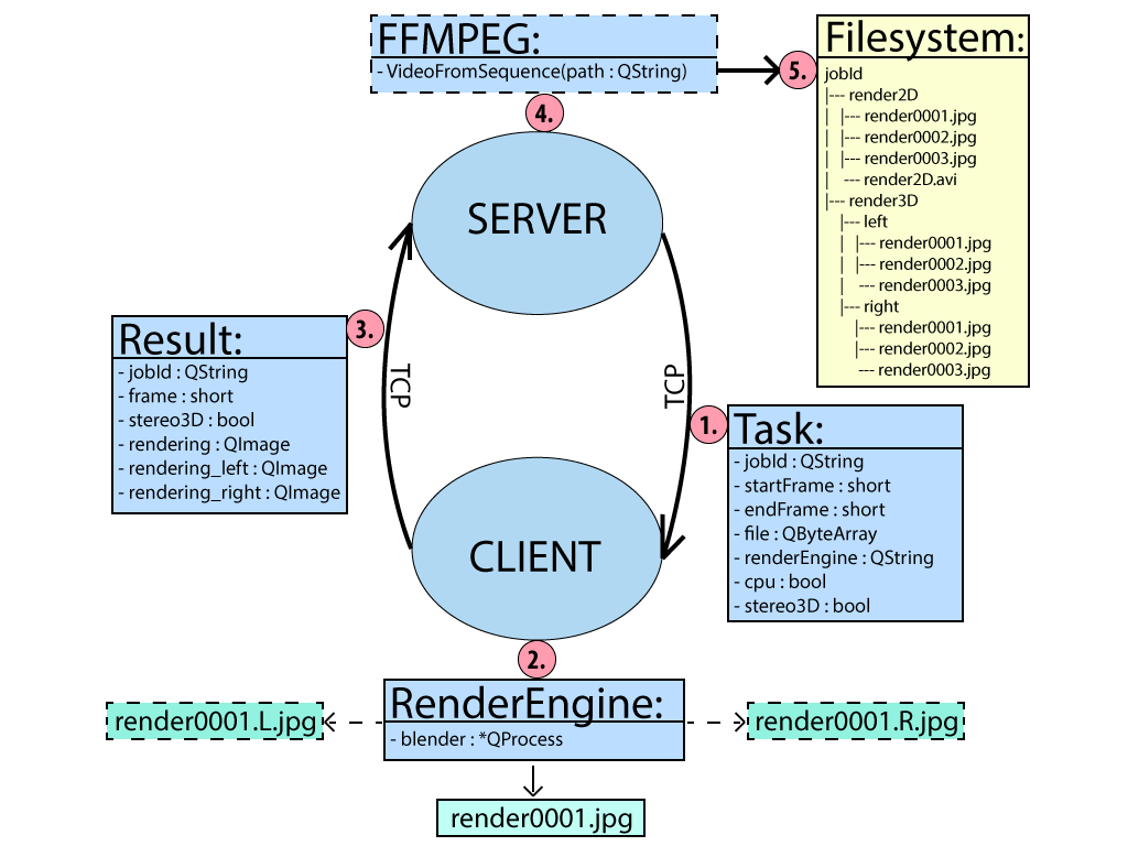 GSORF Blender renderfarm | Showroom