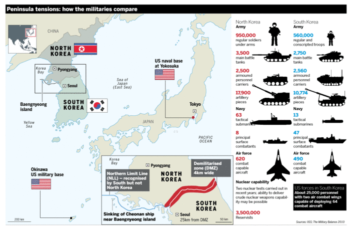 North Korea Your Views north-korea-your-views